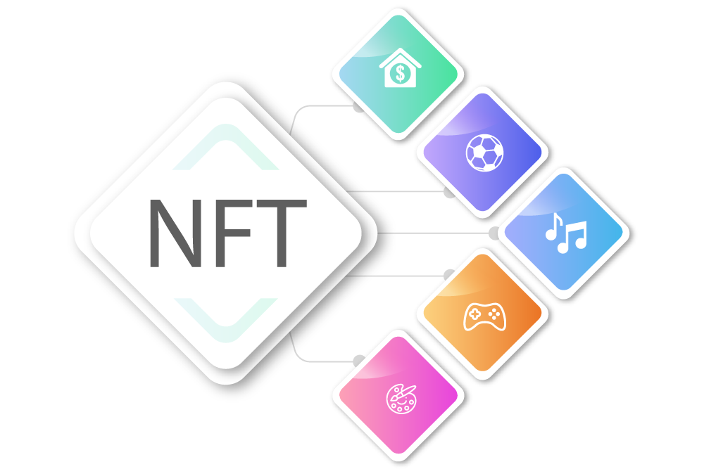 NFT Development Services | Non Fungible Token Development Services