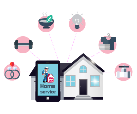 Home Services App Development | Inoru