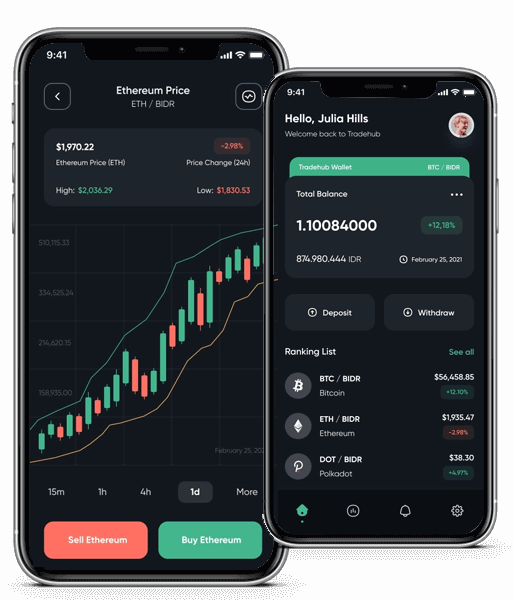Zerodha Clone App Development| Trading App like Zerodha